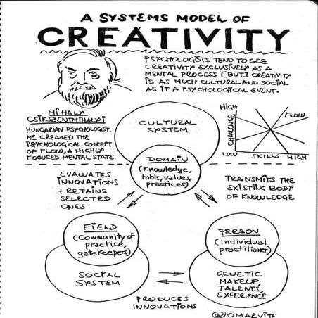 A Systems Model of Creativity | PDF