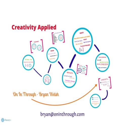 Creativity Applied | PPT