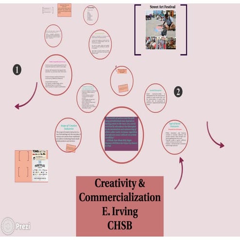 Creativity and Commercialization | PDF | Business and Finance