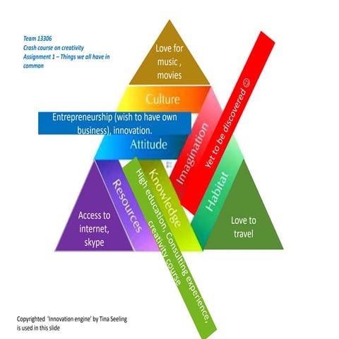 Creativity course slide | PPTX