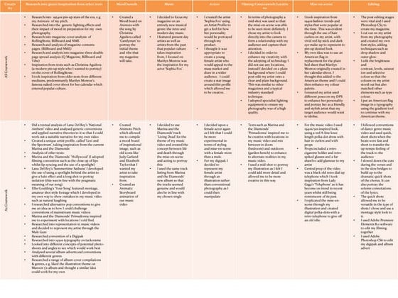 Narrative Theories and Examples | PPT