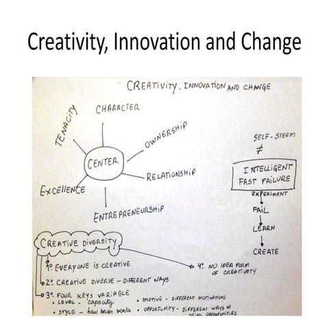Creativity, innovation and change | PDF