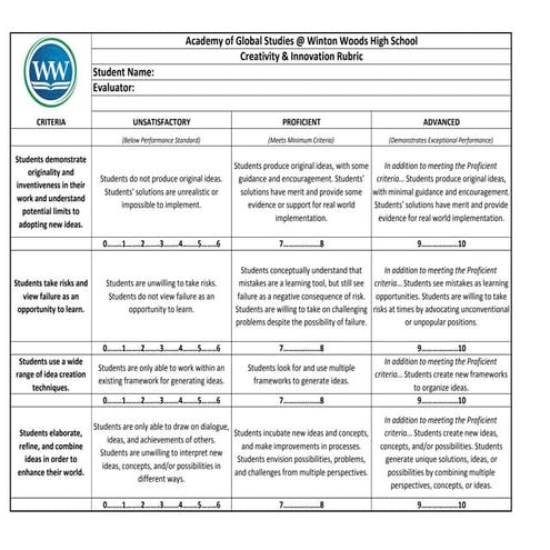 Creativity innovation rubric | PDF