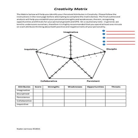 Creativity matrix 1 | DOCX
