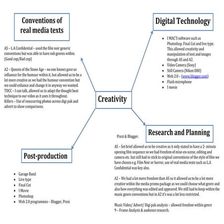 Creativity mind map | DOCX