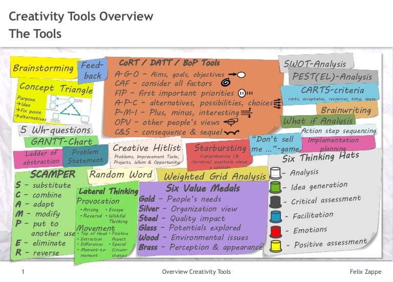 Creativity Tools - overview, use and role within creative processes