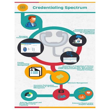 Automate Your Credentialing Processes with the best provider ...