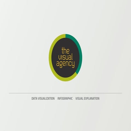 Credential The Visual Agency | PPT