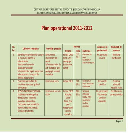 Cred hd plan operational | PPT