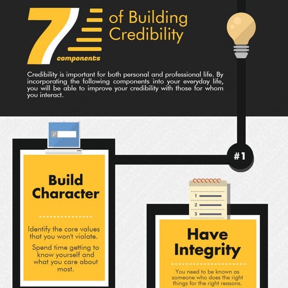 Effective Communication | PDF