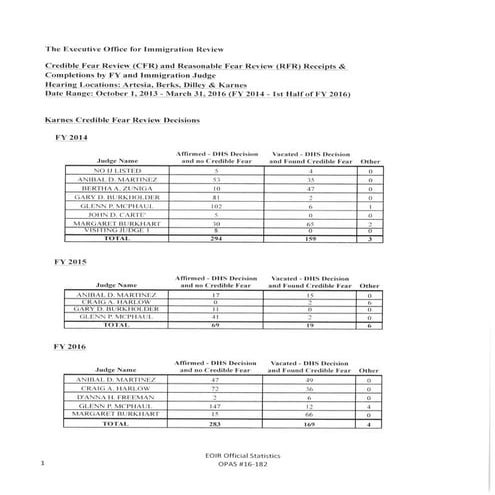 Credible Fear Review From Immigration Judges | PDF