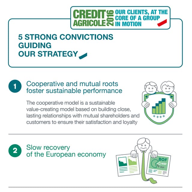 Credit agricole 2016 : 5 strong convictions guiding our strategy | PDF
