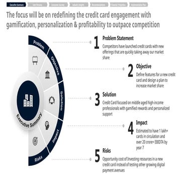 Credit Card Analysis on what can be 1.pptx
