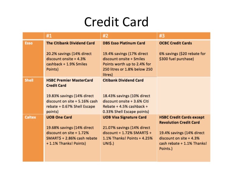 Credit Card Comparison Blogs