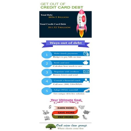 Credit card debt infographic | PDF