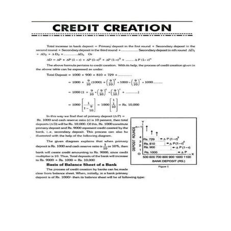 Credit creation process