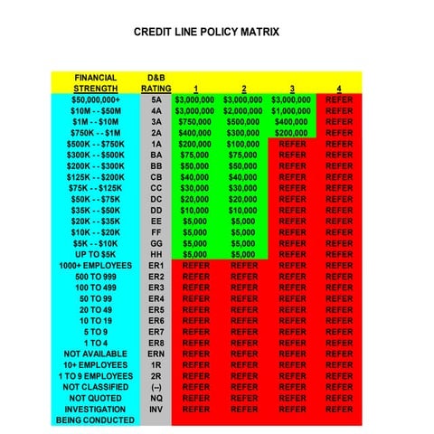 Credit line matrix | PPT