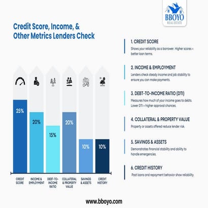 Credit Score, Income, & Other Metrics Lenders Check. | PDF