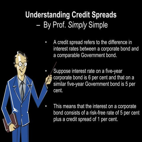 Credit spreads | PPS