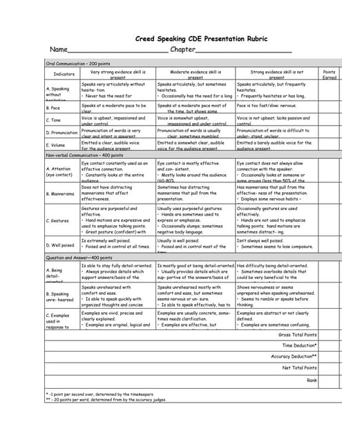Former state ffa officers list for web | DOC