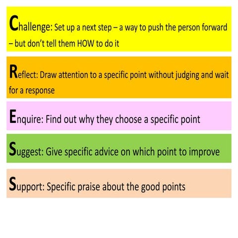 Feedback stems for pupils