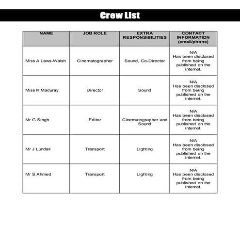 Crew list | DOCX | Video Production | Content Production