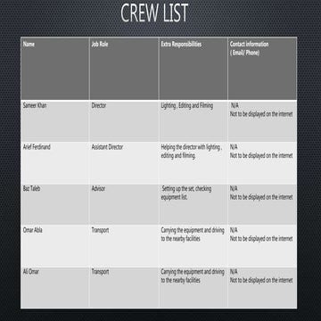 Crew list | PPT