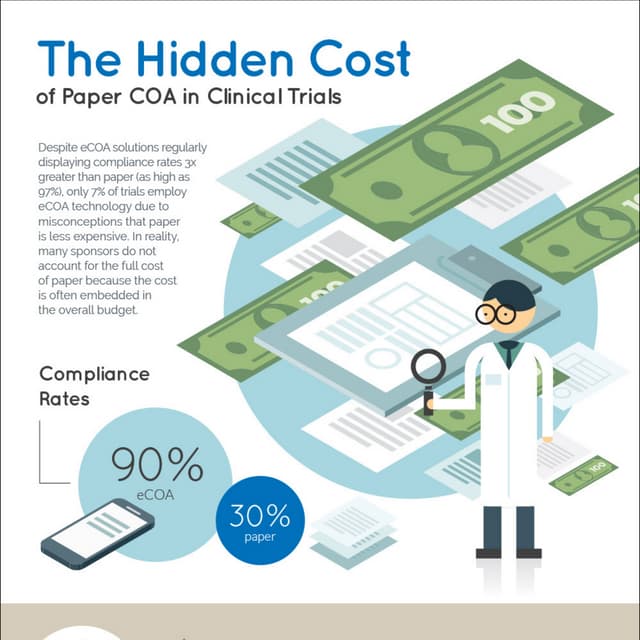 CRF Health - The Hidden Cost of Paper | PDF