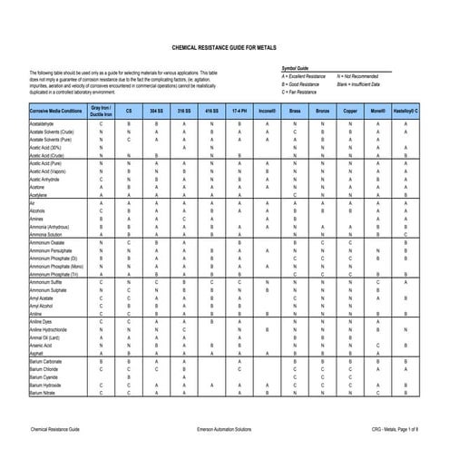 Crg metal | PDF | Chemistry | Science