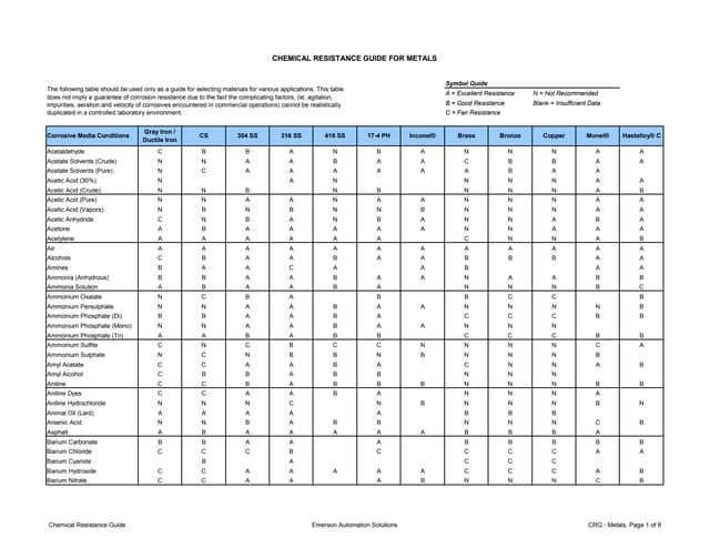 Chemical compatibility chart | PDF