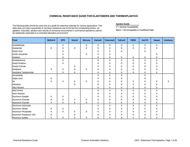 Chemical compatibility chart | PDF
