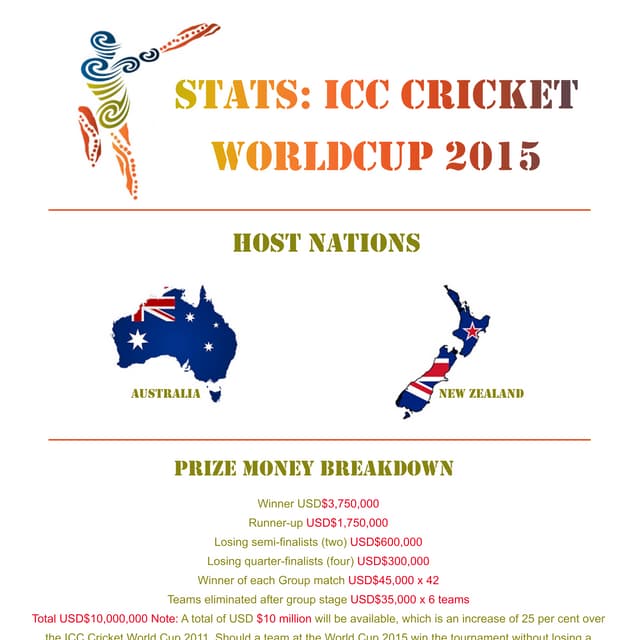 Cricket World Cup Infographics | PDF