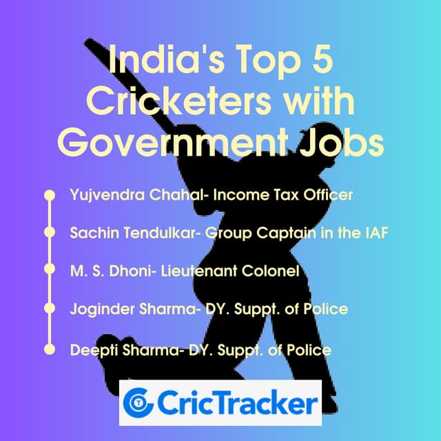 India's Top 5 Cricketers with Government Jobs.pdf