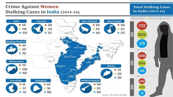 Violence and Terrorism Infographics - MitKat Infographic | PPT