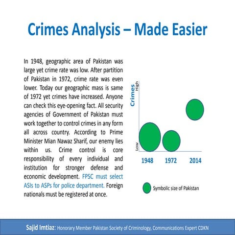 Crime Analysis | PPTX