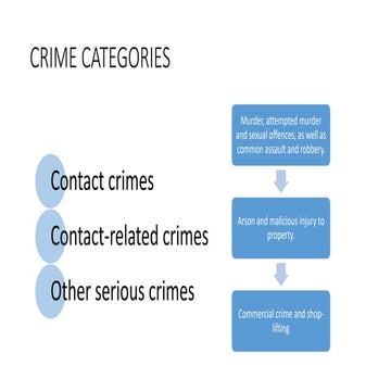 crime categories powerpoint presentation | PPT
