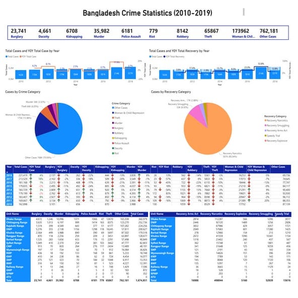 crime statistic Bangladesh.pdf