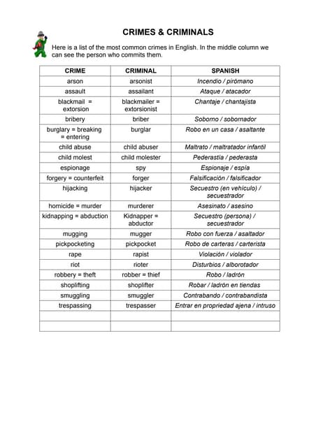 Vocabulary crime and punishment | PDF