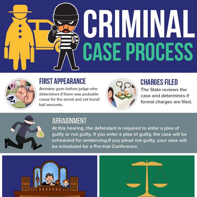 Infographic: Criminal Justice Process | PDF