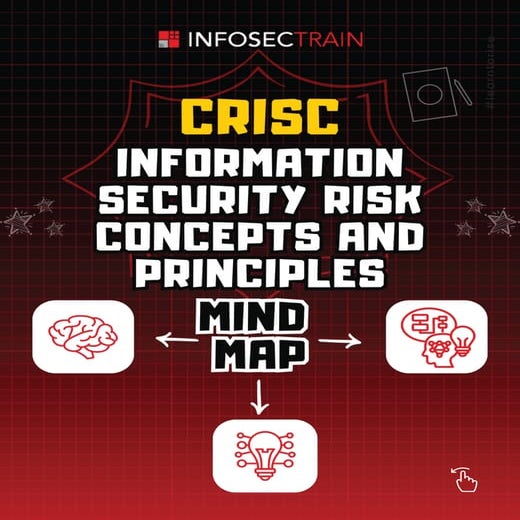 Using CRISC Domain 1 Mind Maps helps You Learn Information Security ...