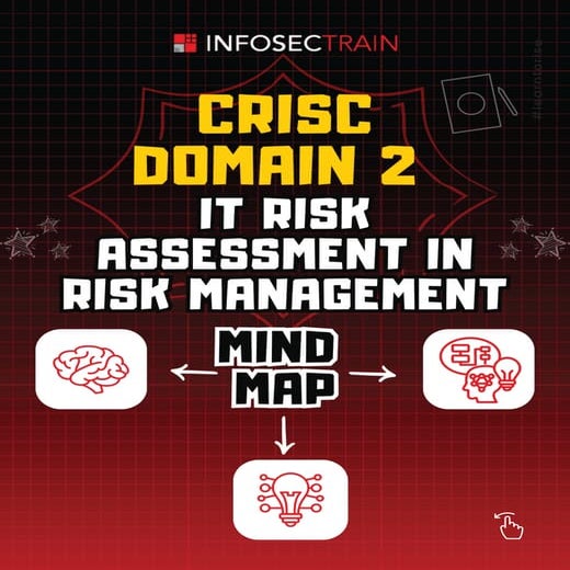 CRISC Domain 2 IT Risk Assessment Risk Management.pdf