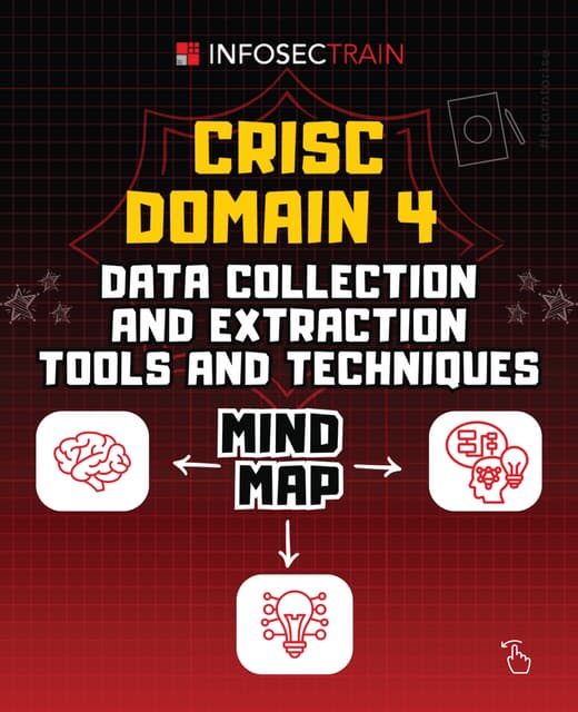 CompTIA Security+ Domain 5 Overview: Mastering Security Governance ...