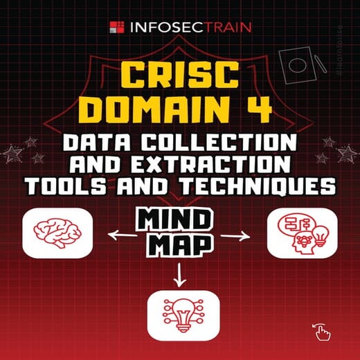 CRISC Domain 4 Data Collection and Extraction Tools and Techniques.pdf