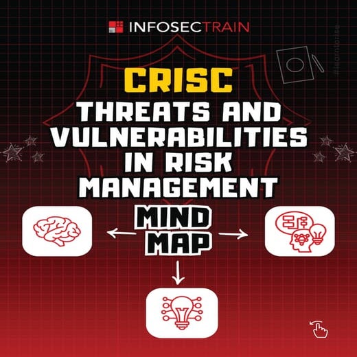 CRISC threats and vulnerabilities in risk management mind map | PDF | Information and Network ...
