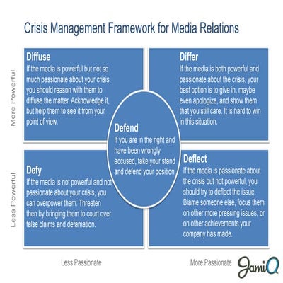 Crisis Management Framework for Media Relations | PDF