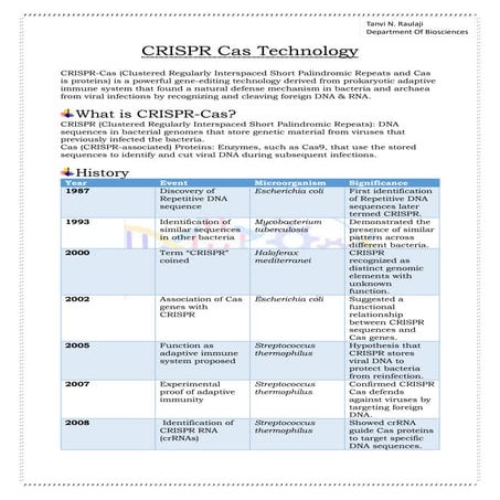 CRISPR Cas Technology................pdf