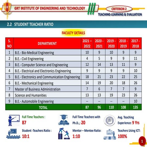 criteian Engineering college for autonomous | PPTX