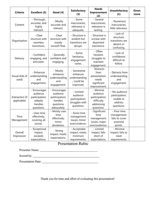 Rubrics and Criteria for ROLE PLAYING.docx