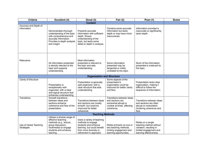 Assessment Rubric for Audio Visual Presentation.pdf
