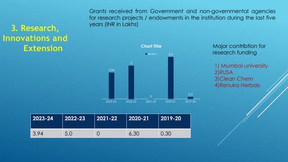 csc_spel_form_1.pdf | Crime & Harmful Acts to Individuals, Society ...